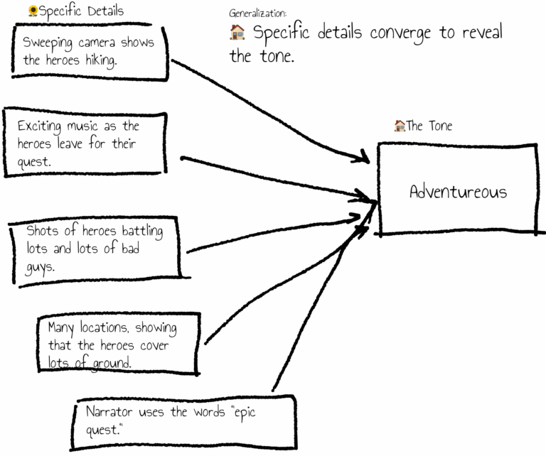 Movie Previews and Poems' Tones